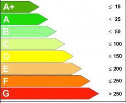 energy scale - TEB Complex system & solutions